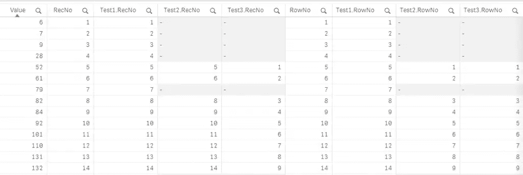 Qlik Counter Functions and their outputs - RecNo() and RowNo() | withdave