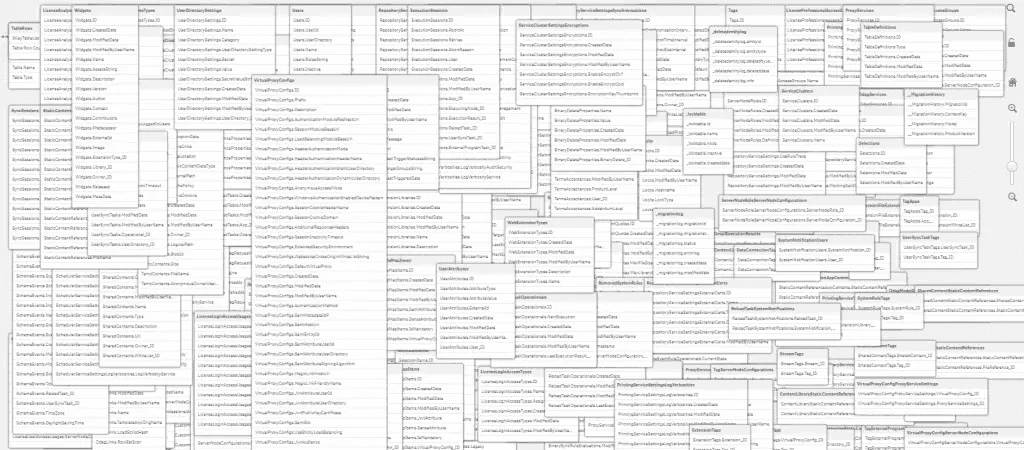 Qlik Sense Repository Explorer (PostgreSQL extractor) | withdave