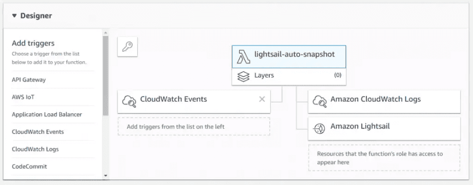 Automating AWS Lightsail backups using snapshots and Lambda | withdave