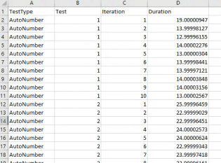 Structured vs Unstructured Data | withdave